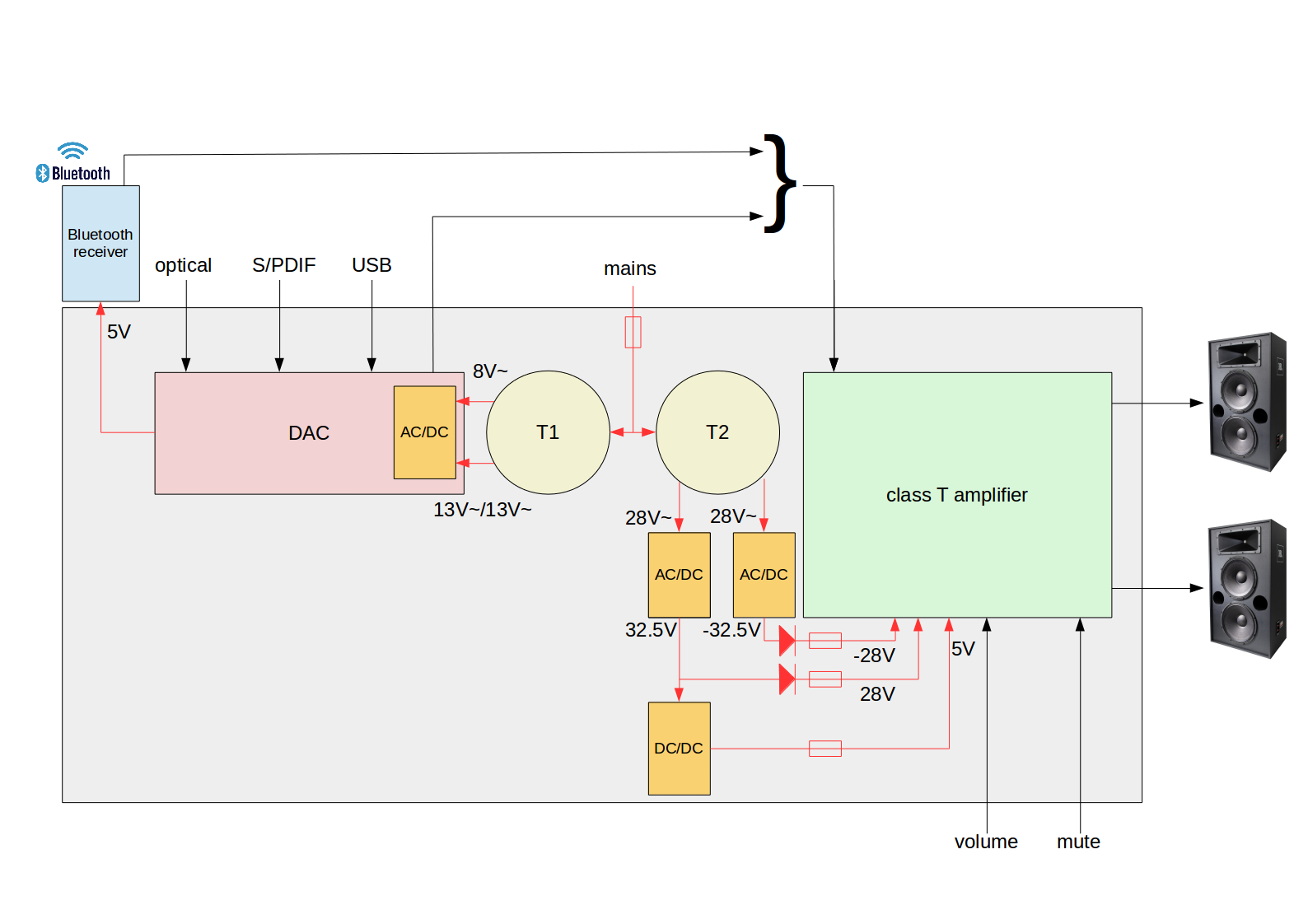 Class T Audio Amplifier with Integrated USB DAC and Bluetooth Receiver ...
